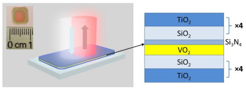 Tunable Bragg Filters with a Phase Transition Material Defect Layer ...